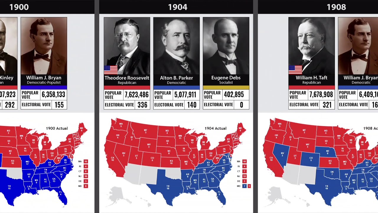 United states Presidential Election (1789-2016) - YouTube