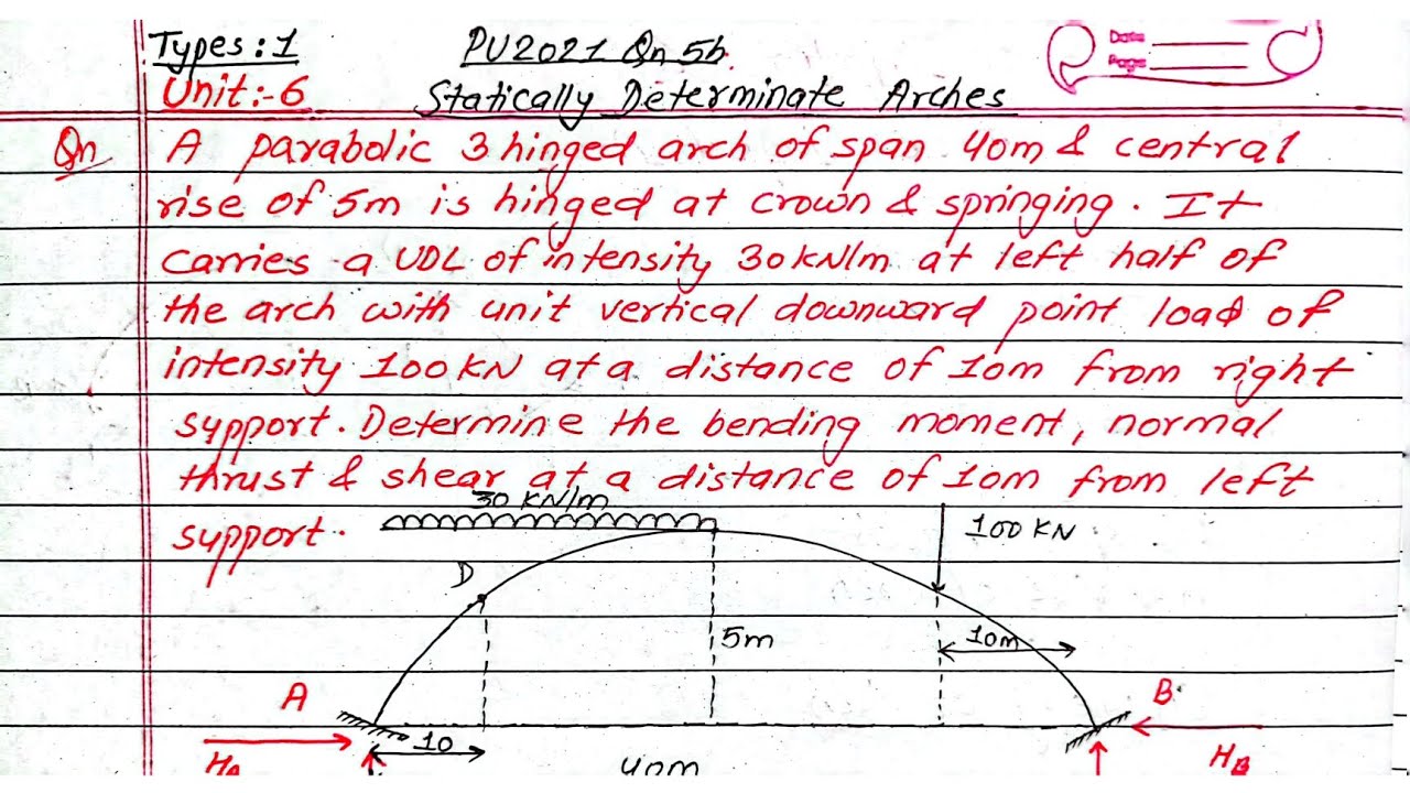 Unit:6 | Three Hinged Arch Problems | Types:1 | PU2021 Qn5b | TOS I ...