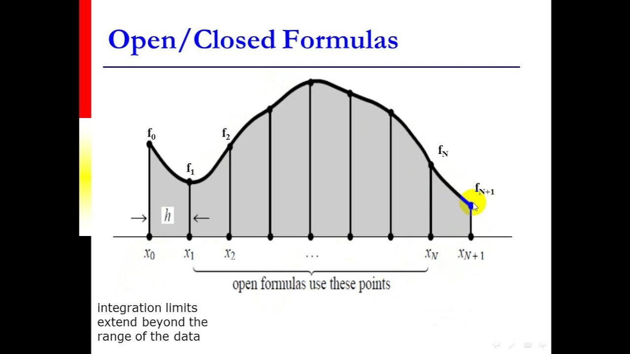 MPE 322 Lecture #2 Numerical Integration - YouTube