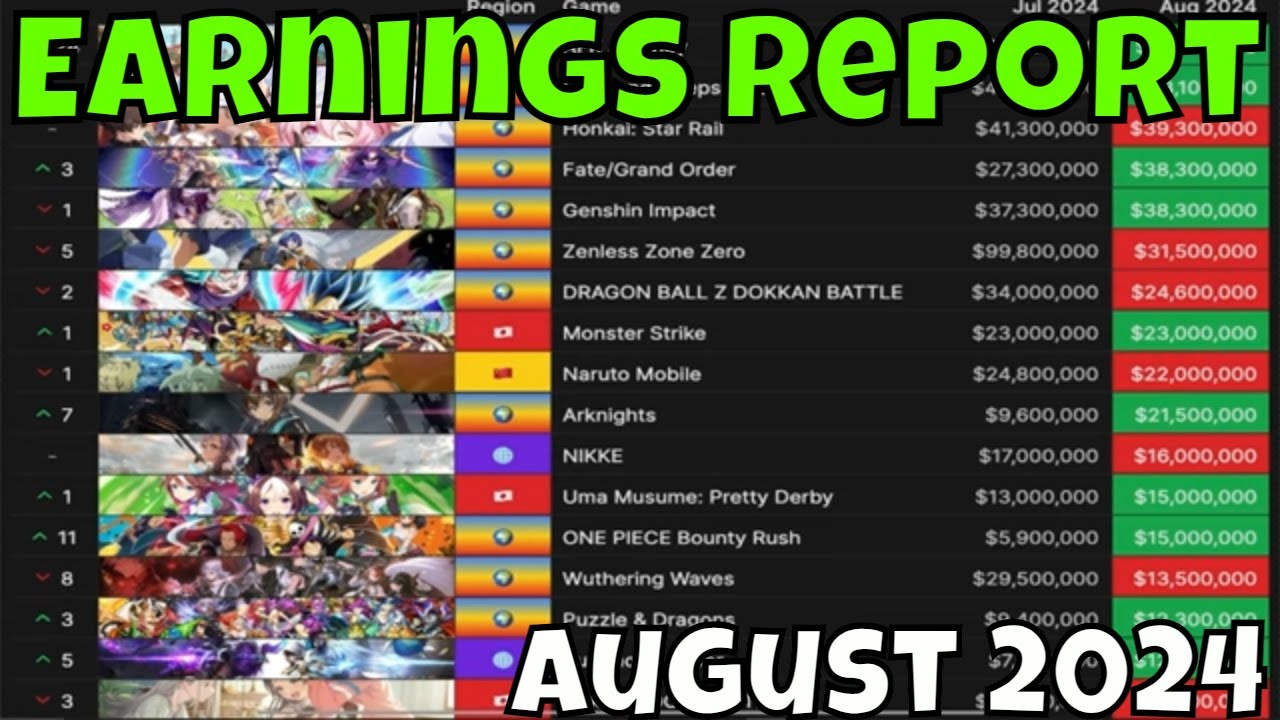 Gacha Earnings Report - August 2024 Monthly Earnings Report Reaction ...