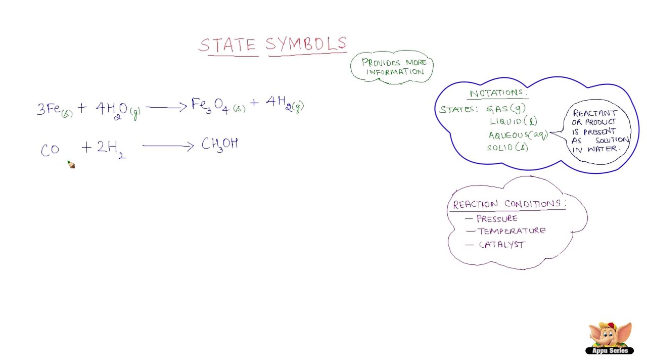 State symbols - YouTube