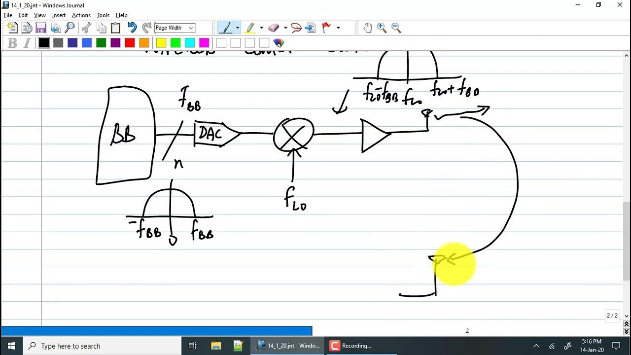 RFIC Lec1-Introduction to the course - YouTube