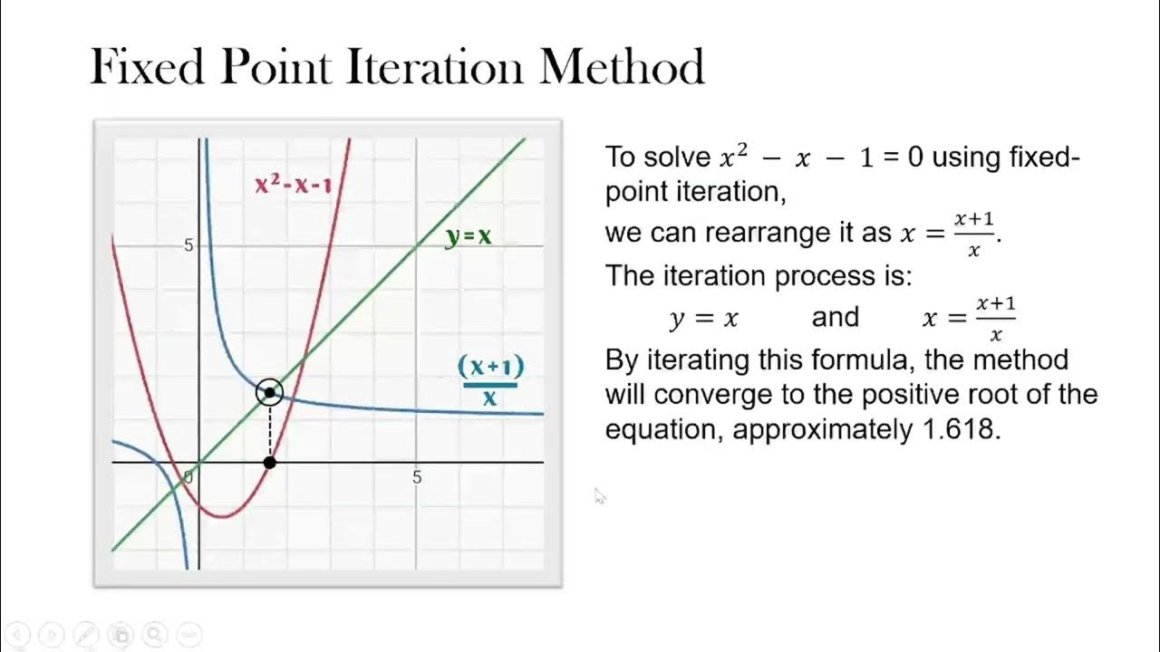 Fixed Point Iteration Method تەواوکەری ڤیدیۆی یەکەم - YouTube