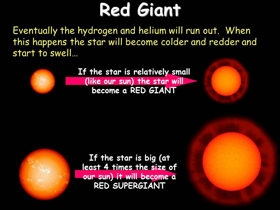 GCSE Physics Revision: Stars - YouTube