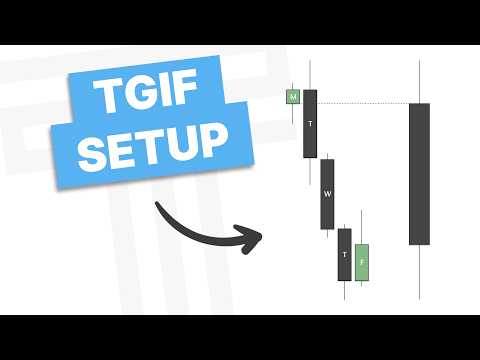 Weekly Profile - TGIF Setup