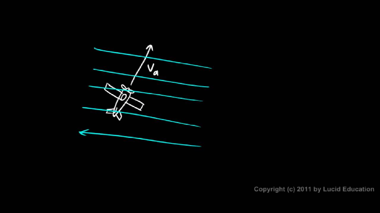 Physical Science 2.4h - Airplane in the Wind - YouTube