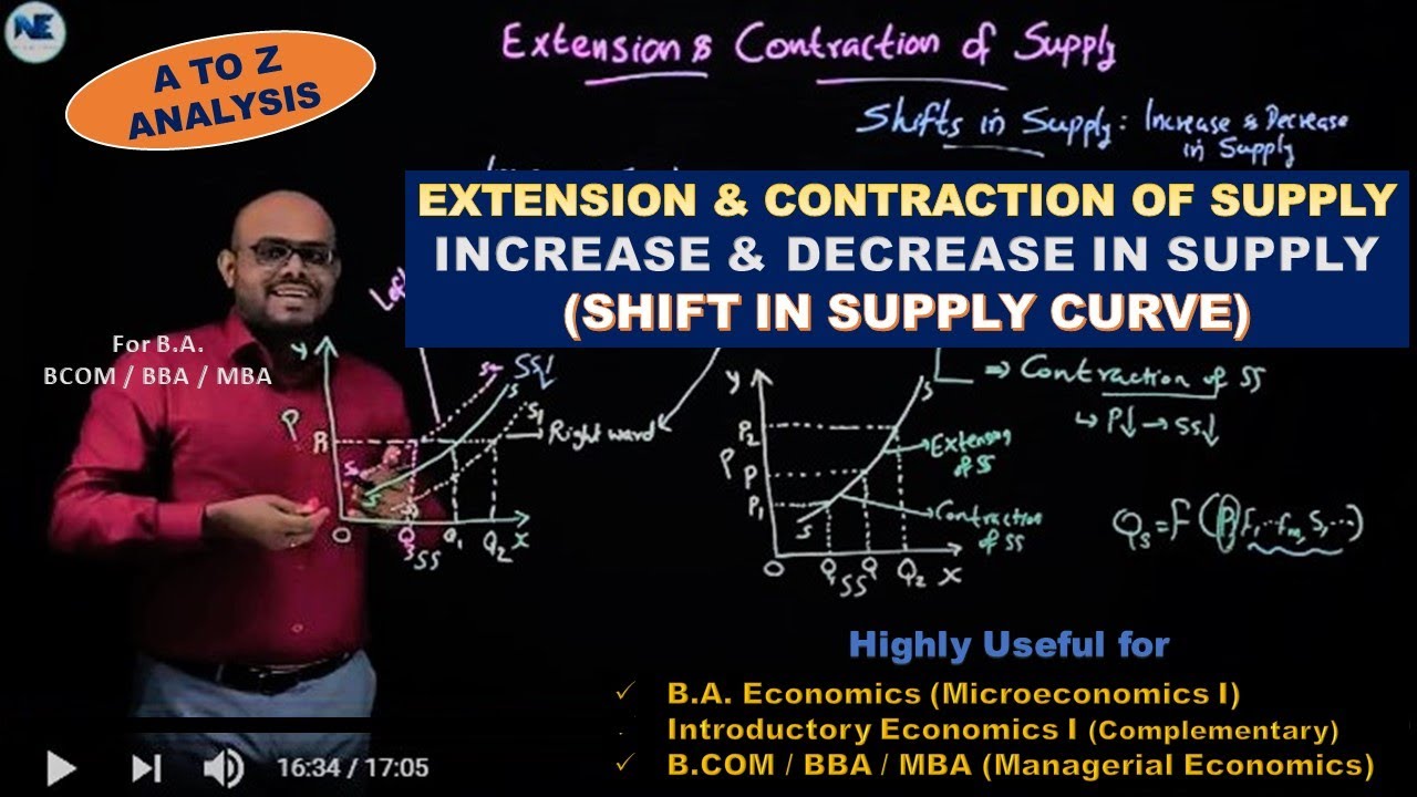 EXTENSION & CONTRACTION OF SUPPLY-INCREASE &DECREASE IN SUPPLY-SHIFT IN SUPPLY CURVE–BA/BCOM/BBA ...