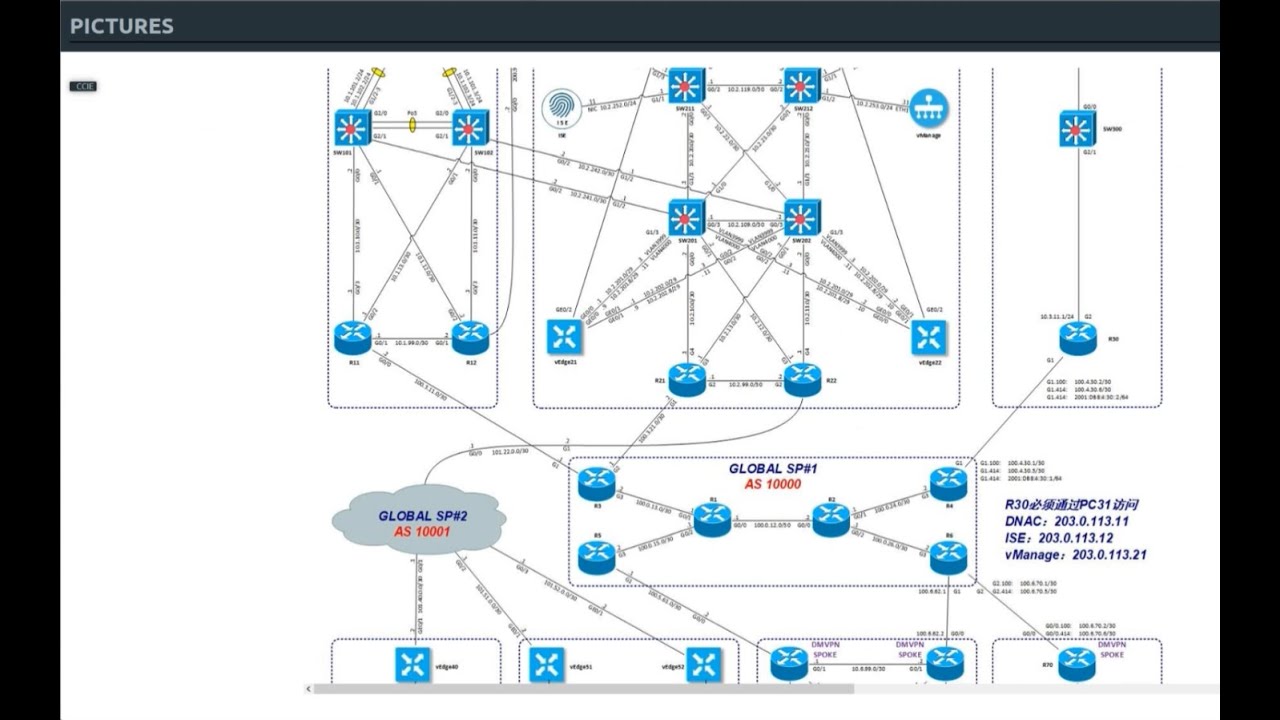 Difference between the CCIE Lab practice environment of WOLFLab and the ...