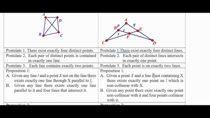 Point Geometry Example