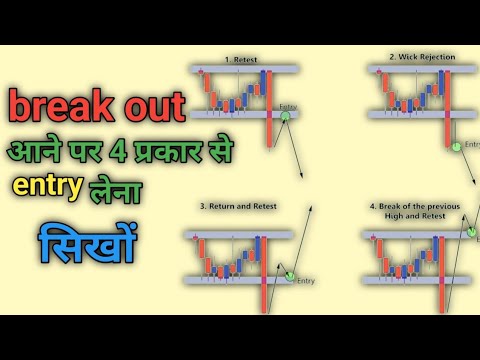 Breakout trading top 4 secrets enrty Retest, Wick Rejection, Return ...