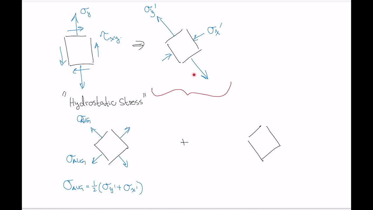 Solid Mechanics - Lecture 17: Maximum distortion energy theory (von ...