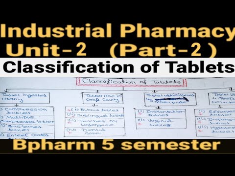 Classification of Tablets। Industrial pharmacy Unit-2।Tablet ingested ...