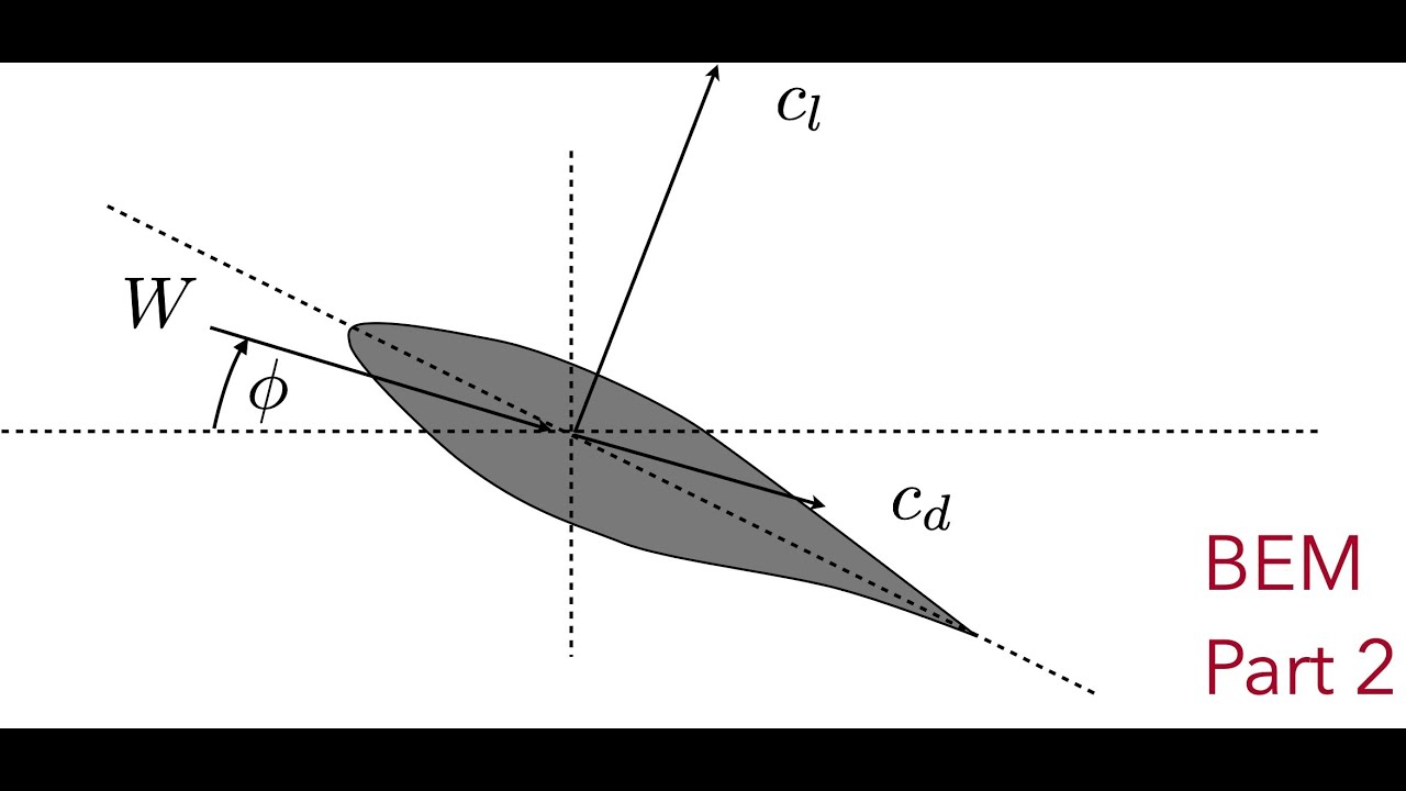 Blade Element Momentum (BEM) for propellers and turbines: part 2 blade ...