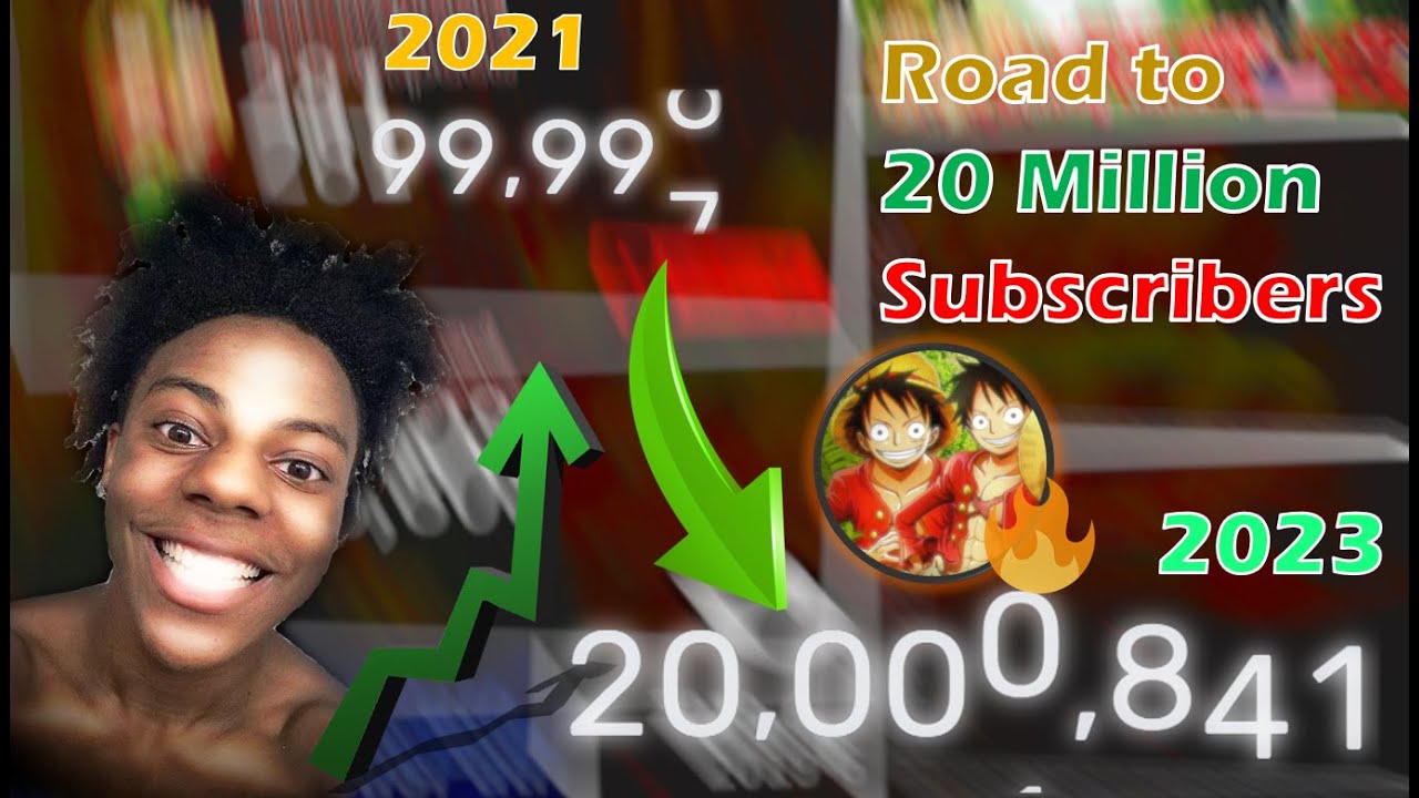 Ishowspeed: Road to 20 Million Subs in 725 Days - YouTube