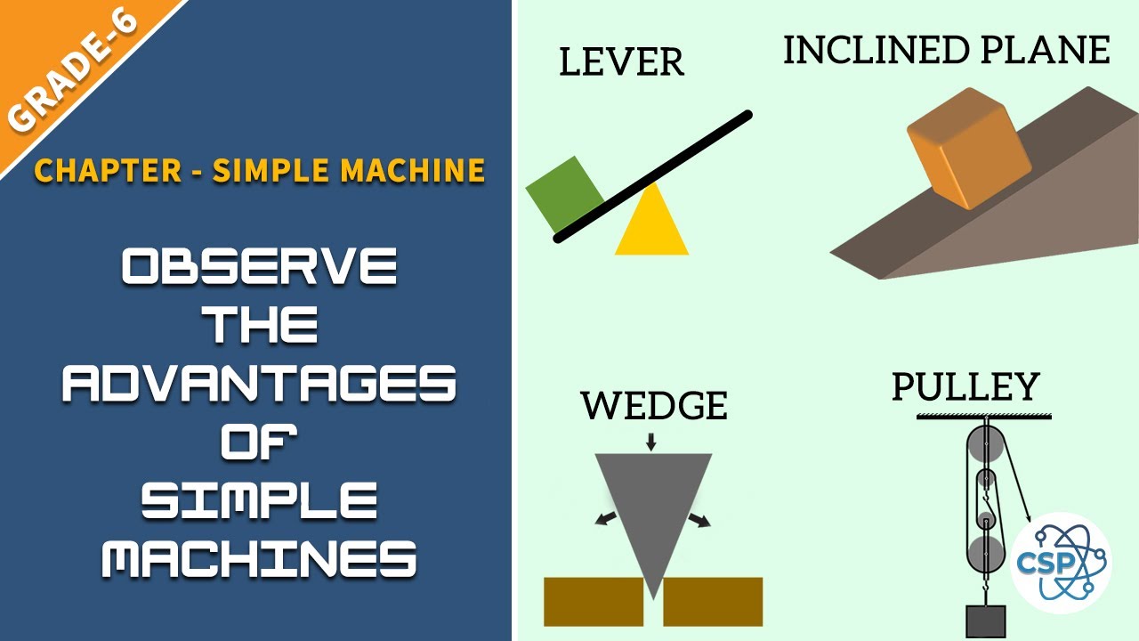 To Observe the Advantages of Simple Machines | Class-6 - YouTube