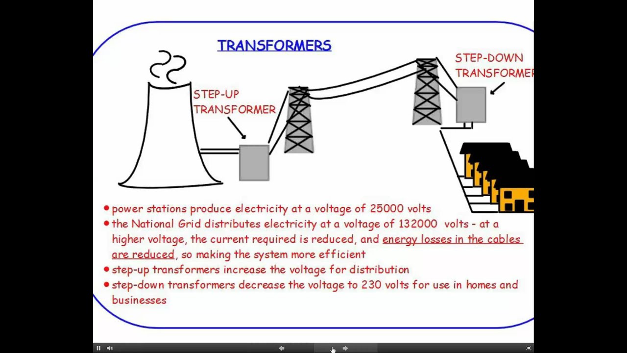 CHAPTER 11 THE NATIONAL GRID YouTube CHAPTER 11 THE NATIONAL GRID YouTube