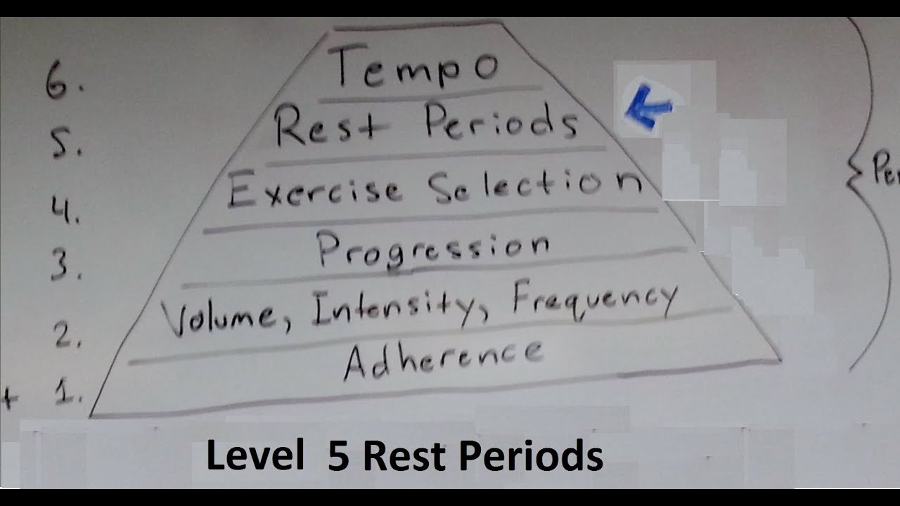 Muscle and Strength Training Pyramid Level 5 Rest Period - YouTube