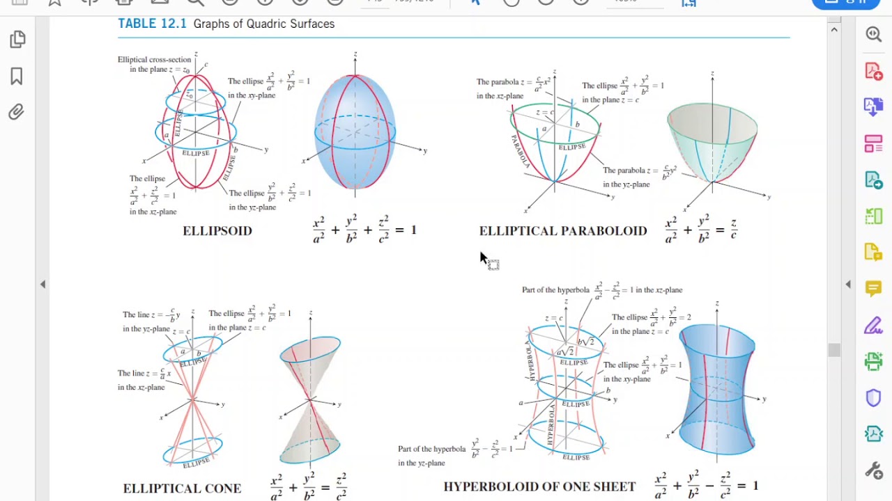 AI수학 04 _pre 4. Quadratic form, Principal axis theorem, Quadric surface, Positive definite - YouTube