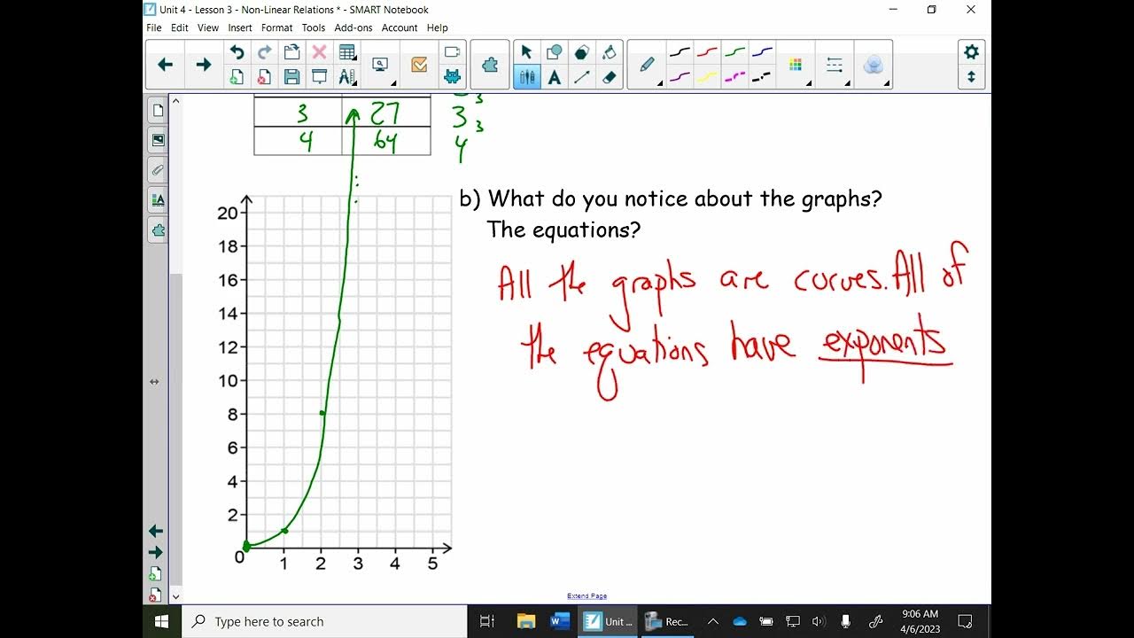Unit 4 - Lesson 3 - Non Linear Relations - YouTube