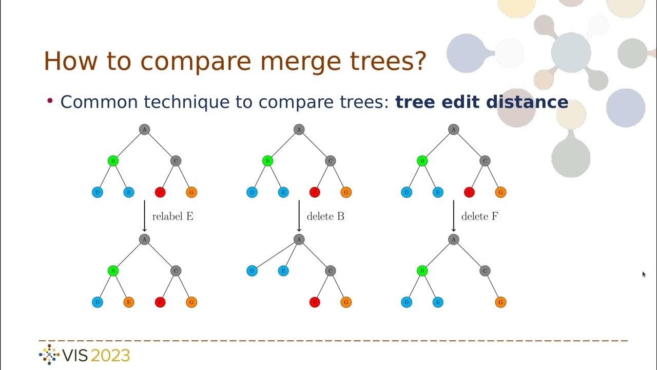 Taming Horizontal Instability in Merge Trees: On the Computation of a Comprehensive Deformation ...
