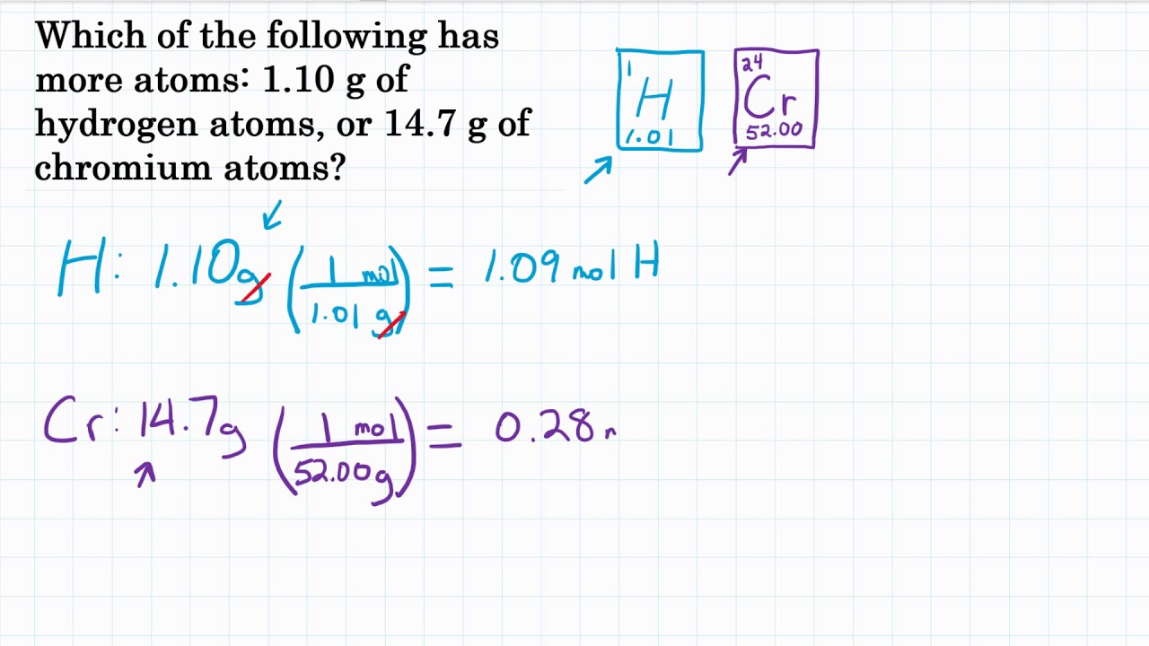 Which Of The Following Has More Atoms? - YouTube