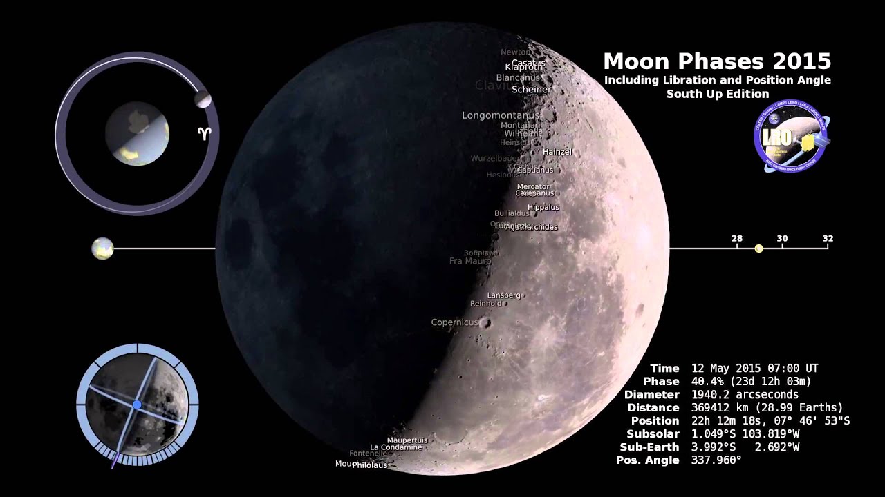 NASA | Moon Phases 2015, Southern Hemisphere - YouTube