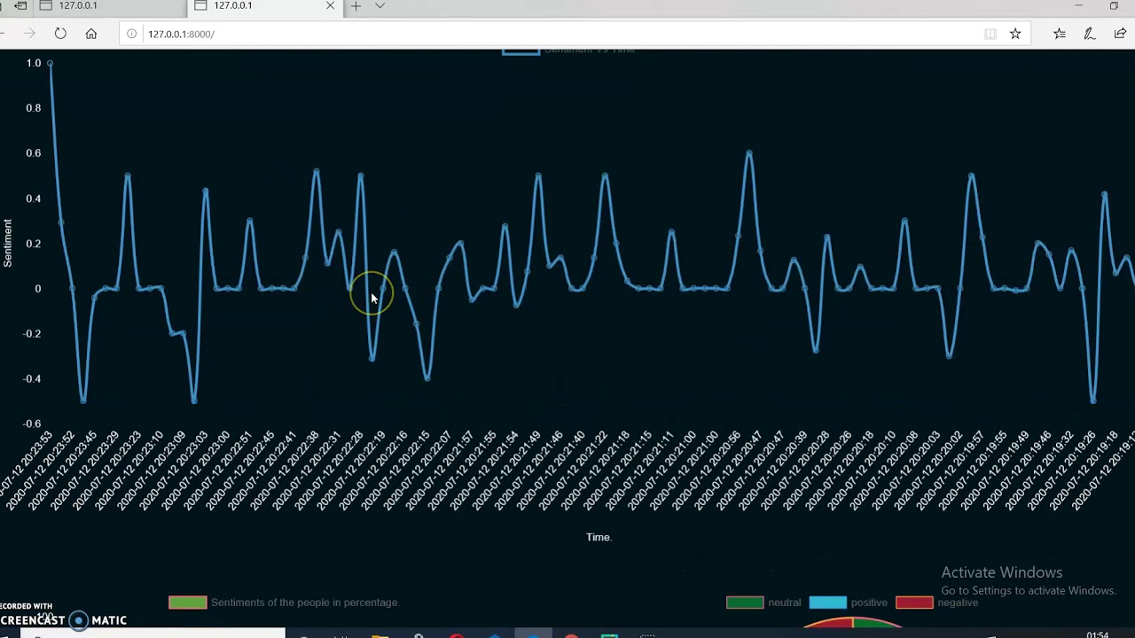 IBM Hack Challenge: Sentiment Analysis of Covid-19 Tweets ...