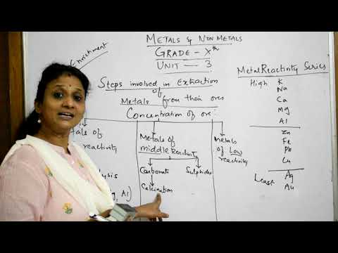 👉 unit 3| Flow chart of Extraction of Metals| Grade 10 | Metals & Non ...