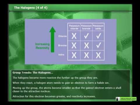 GCSE Chemistry Revision - The Periodic Table - Explaining Trends ...
