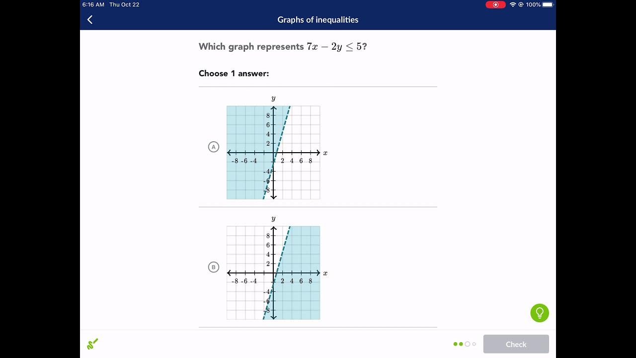 Khan Academy Tutorial: graphs of inequalities - YouTube