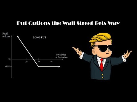 Theta Gang Strategy Basics: Put Options // r/wallstreetbets - YouTube