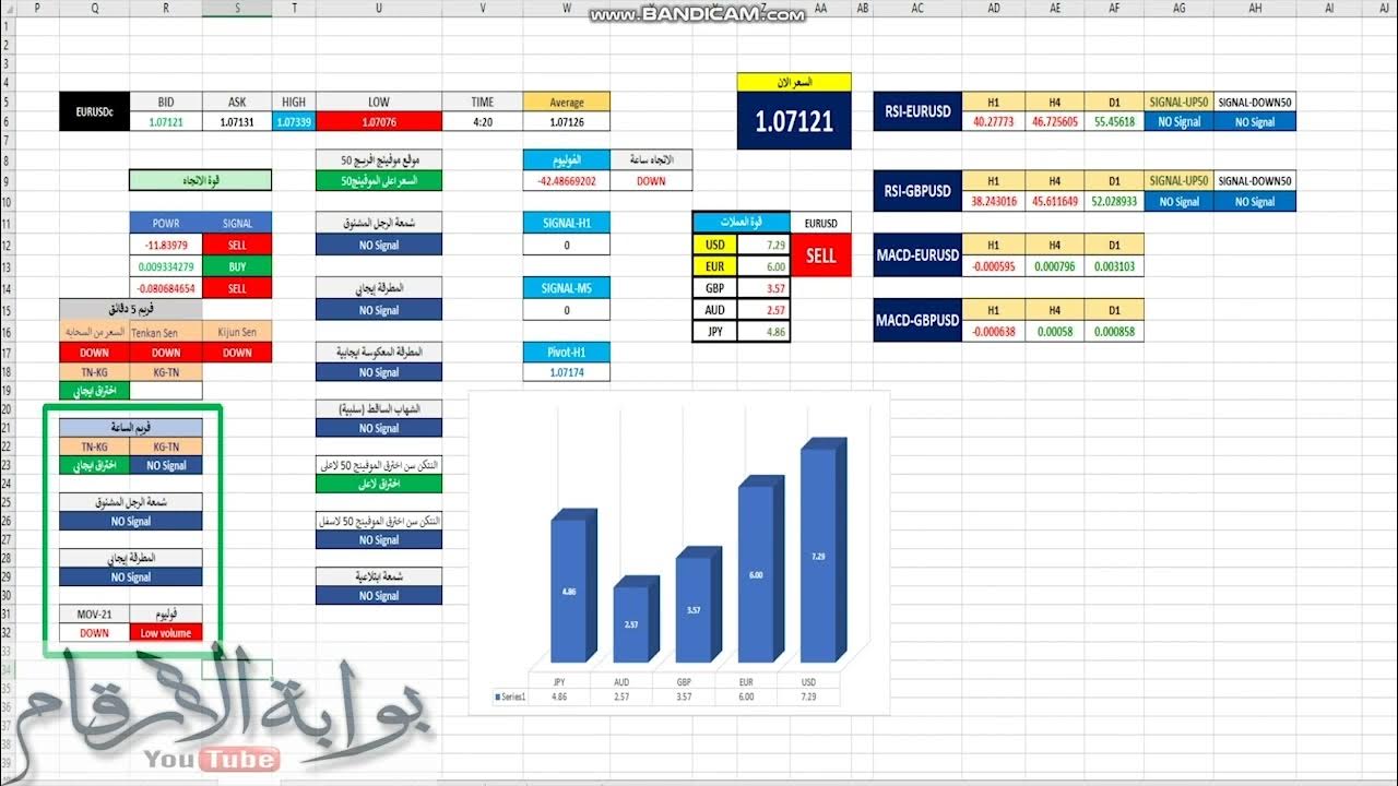 RSI & MACD Excel - YouTube