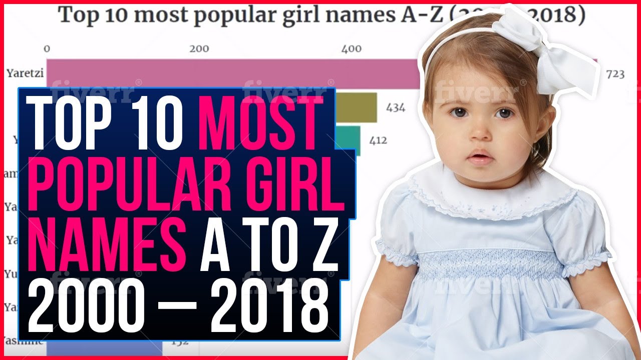 Top 10 Most Popular Girl Names A to Z 2000 – 2018 - YouTube