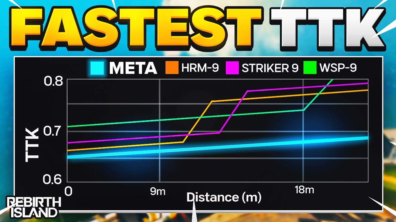 Faster TTK and Better Range than all the META SMGs…Use This MCW ...