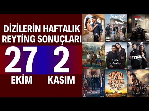 Dizilerin Haftalık Reyting Sonuçları 9. Bölüm | Uzak Şehir, Taşacak Bu Deniz, Kuruluş Orhan, Halef