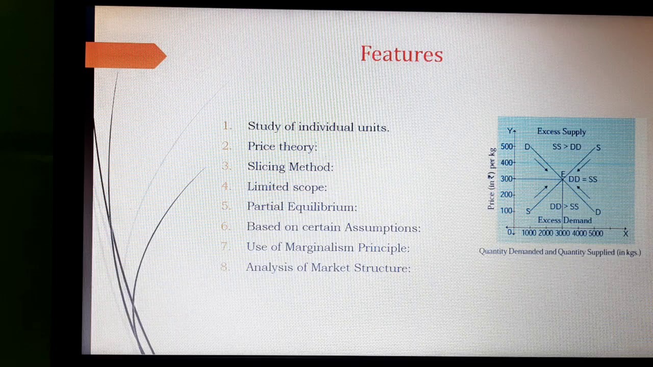Features of Micro Economics - YouTube