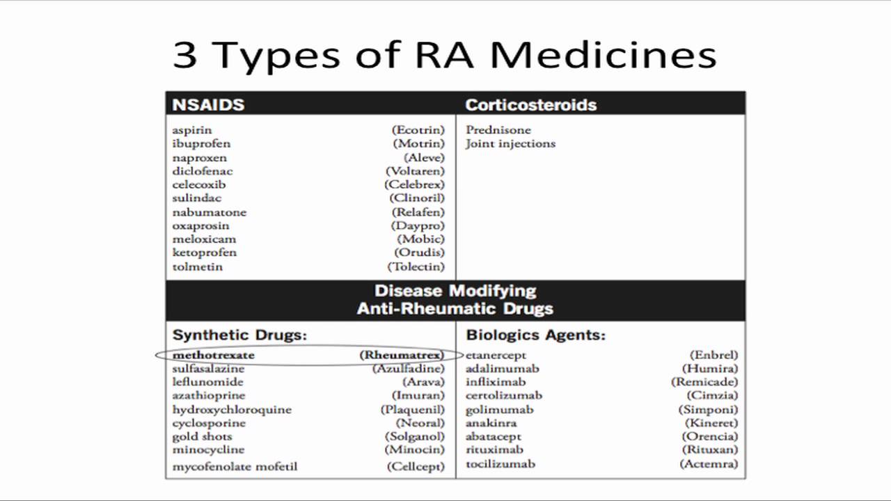 Goals of RA Treatment - YouTube