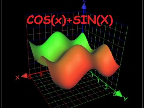 Visualizing the functions in 3D - YouTube