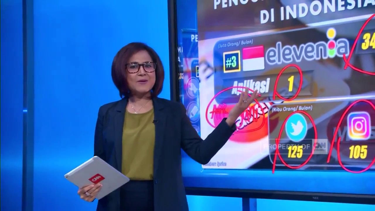 Peringkat Transaksi Marketplace Indonesia - Lazada, Tokopedia, Elevania ...