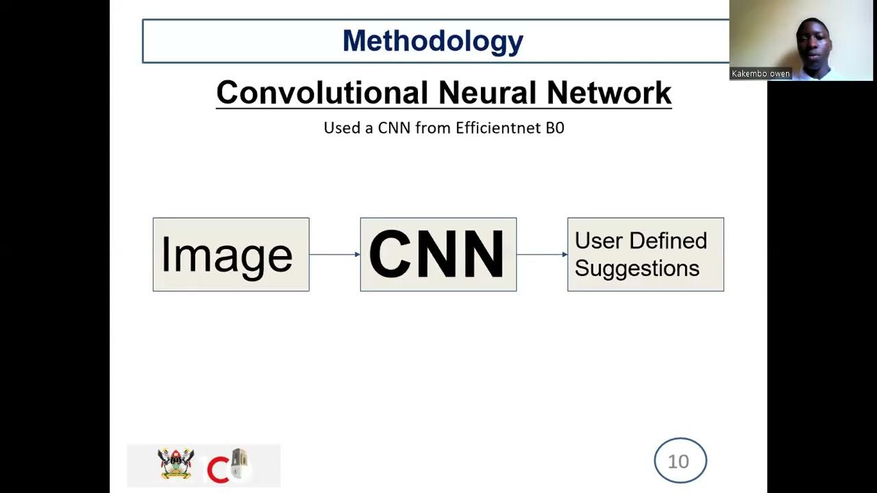 Human Stress Detection Using Machine Learning And Ai - Youtube