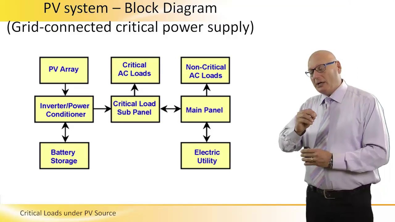 Critical Loads under PV Energy Source - YouTube