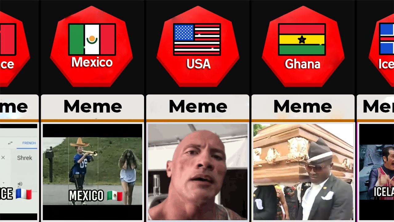 Most Liked Memes on The Internet - YouTube