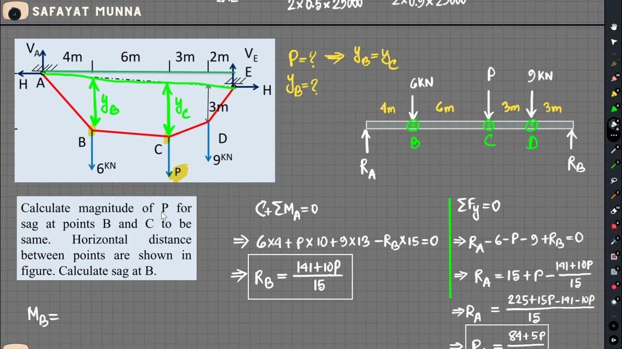4. Example 3 of Point Load - General Cable Theorem || Safayat Munna ...
