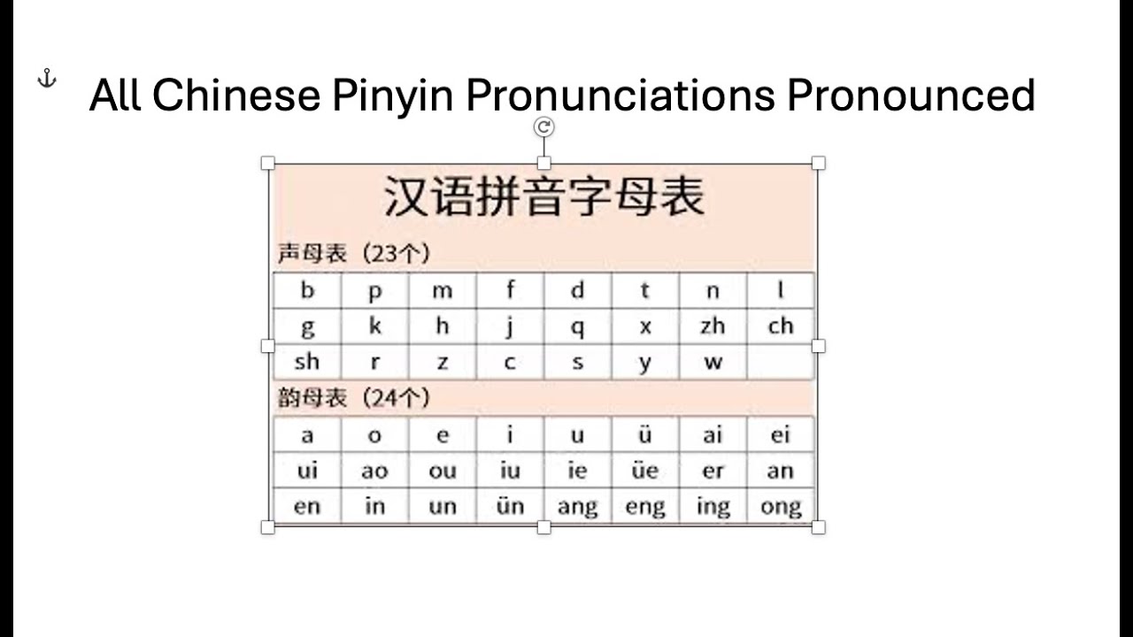 All Chinese Pinyin Pronunciations Pronounced - YouTube