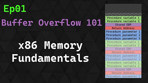 Buffer Overflow 101 - YouTube