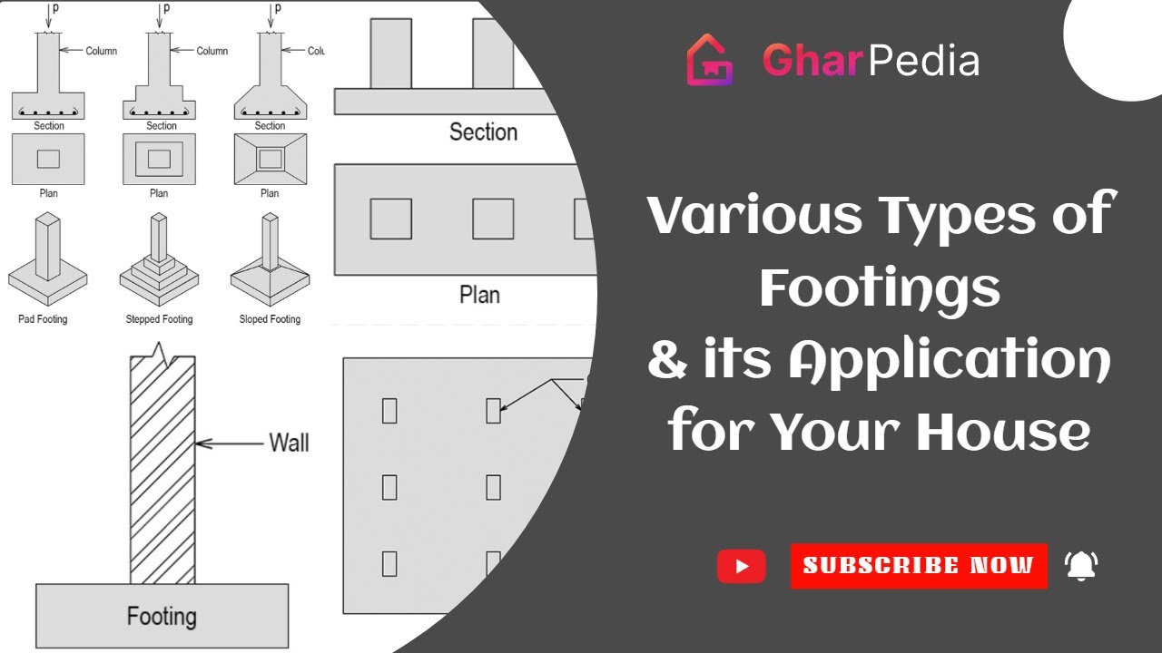 Types of footings & their applications for your House - YouTube