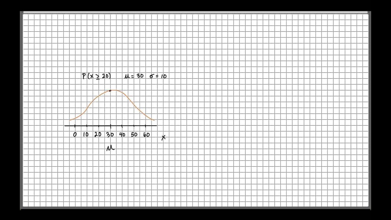 Drawing Normal Distribution Curve - YouTube