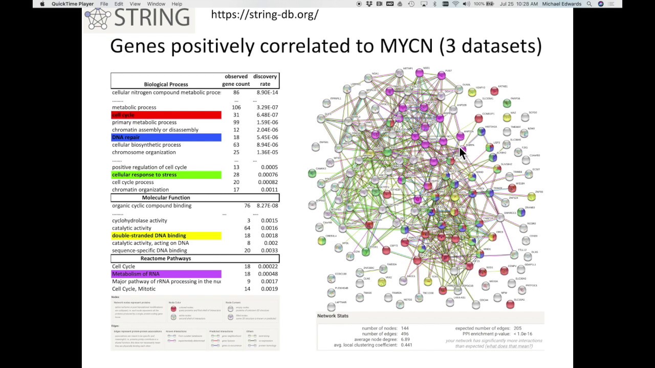 Crowdsourcing Genomics Pt3: Using the ‘Crowd’ to Investigate a Gene ...