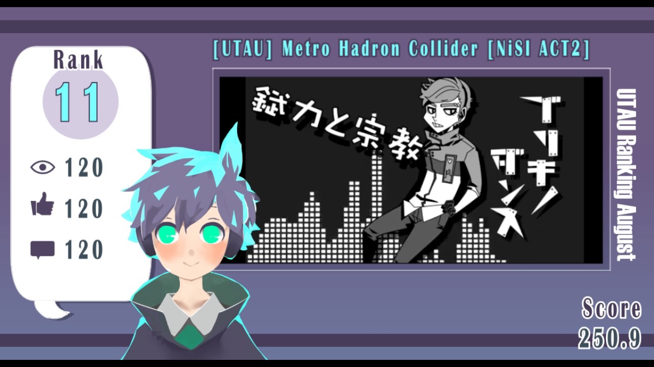 UTAU Ranking [With Errors] - YouTube