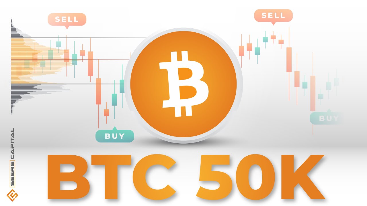 Bitcoin BTC Price News Today | Technical Analysis | Volume Profile ...